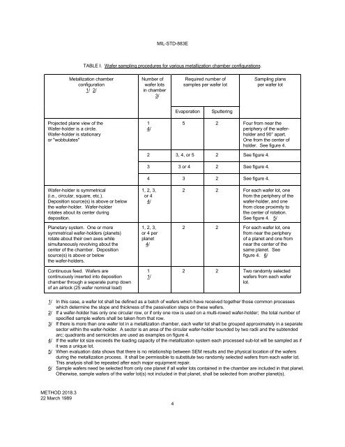 MIL-STD-883E TABLE I. Waf