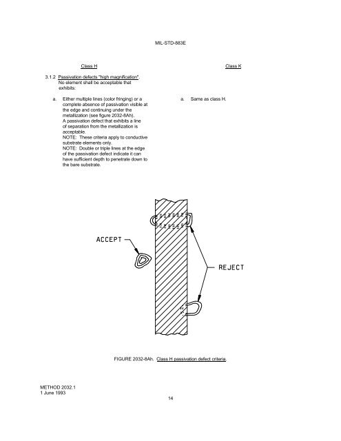 MIL-STD-883E Class H Clas