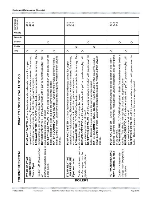 Steam Boiler Inspection Checklist