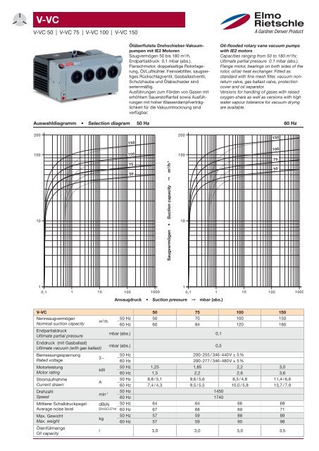 V-VC 150 - Elmo Rietschle