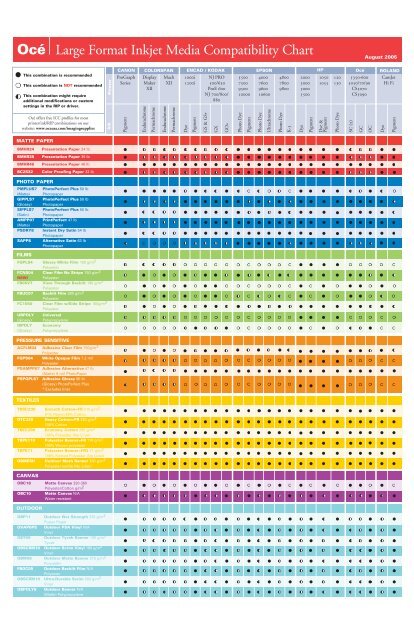 Océ Large Format Inkjet Media Compatibility Chart - Regal Graphics