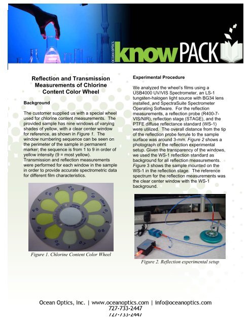 Reflection and Transmission Measurements of ... - Ocean Optics