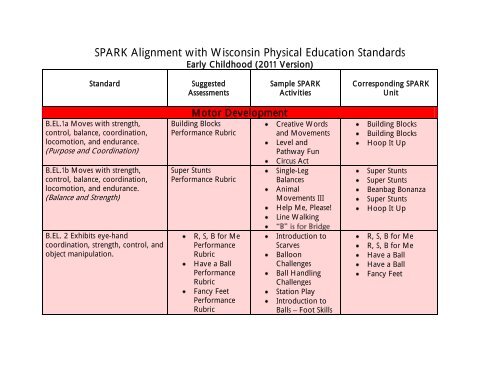 Early Childhood - Spark Physical Education
