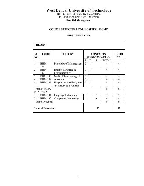 Hospital Mgmt Syllabus - WBUT