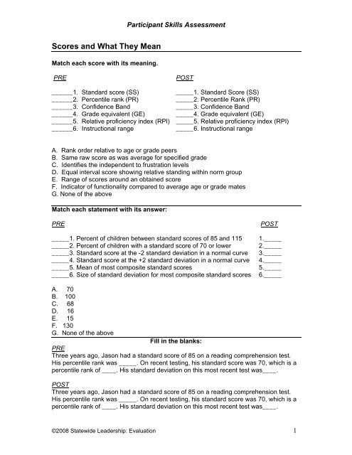 Pre-Post Test Scores