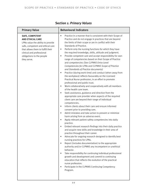 SCOPE OF PRACTICE • STA