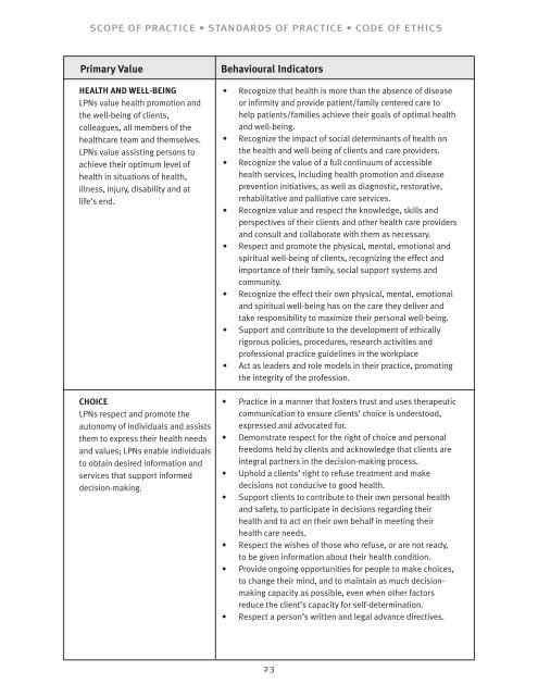 SCOPE OF PRACTICE • STA