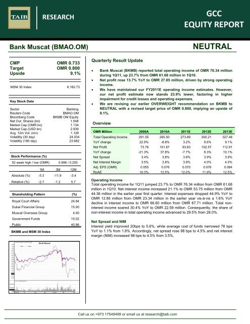 RESEARCH GCC EQUITY REPORT Bank Muscat (BMAO.OM)