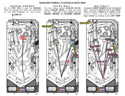 SOPRANOSÂ® PLAYFIELD SHOT MAP - STERN Pinball