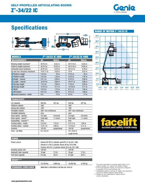 Genie Z34 22 IC - Facelift