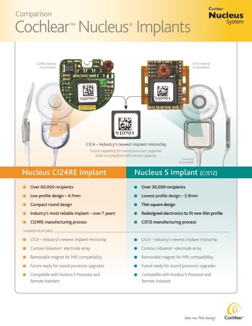 Cochlear™ Nucleus® Implants
