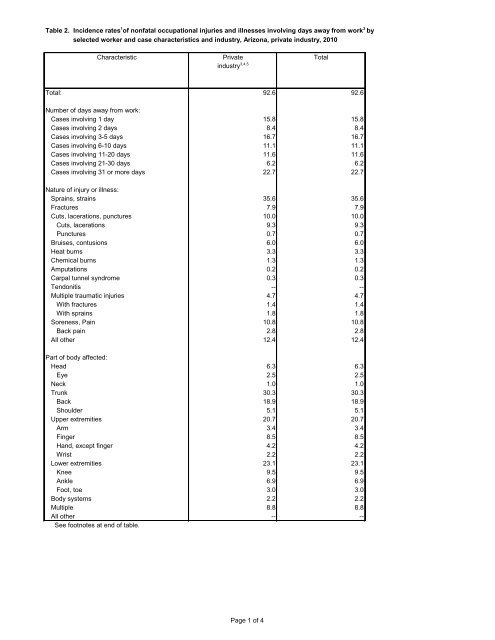 Download the Chart - Industrial Commission of Arizona
