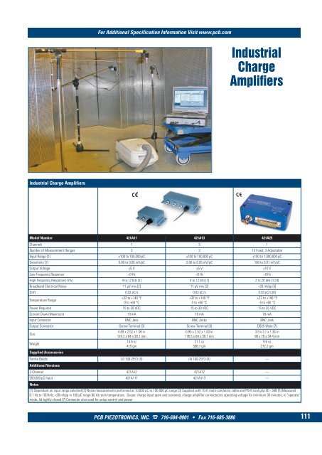 Industrial Charge Amplifiers - Synotech Sensor und