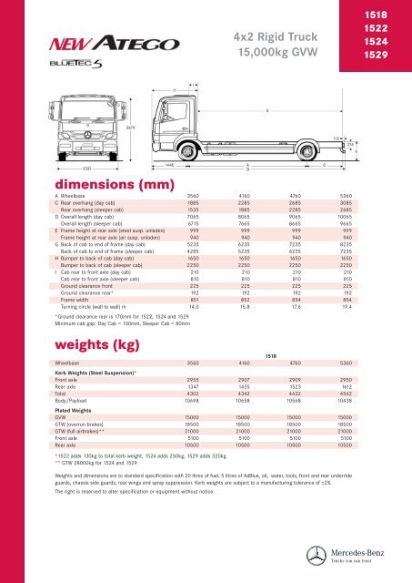 dimensions (mm) weights (kg) c - Mercedes-Benz