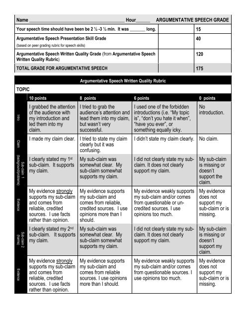 Argumentative Essay Rubric High School Doc | Sitedoct.org
