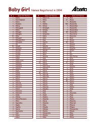 Girls: Alphabetical list of all girl names - Service Alberta