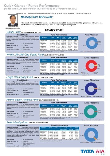 Traditional German life funds are dominated by ... - Anke Dembowski