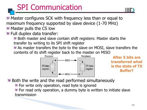 SPI Comm