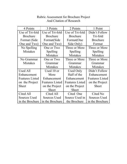Rubric Assessment for Brochure Project And Citation of ... - Delsea