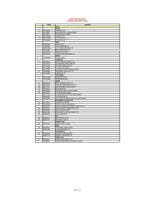Transchem pharmaceuticals ltd-development house, Nairobi (+254 714 066387)