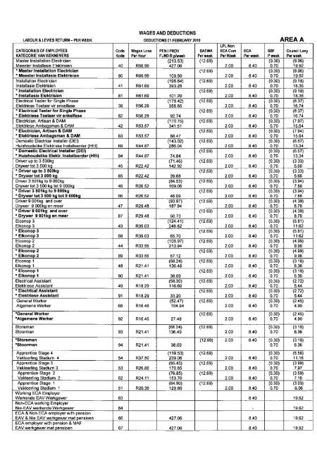 WAGES AND DEDUCTIONS - nbcei