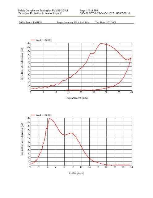 Safety Compliance Testing