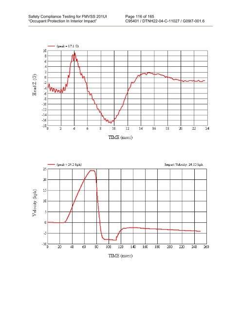 Safety Compliance Testing