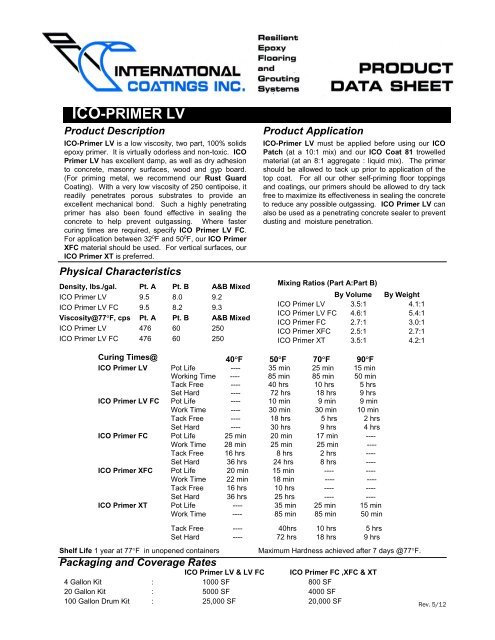 ICO-PRIMER LV - International Coatings