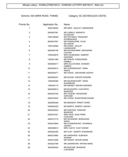 Category: SC {SCHEDULED CASTE