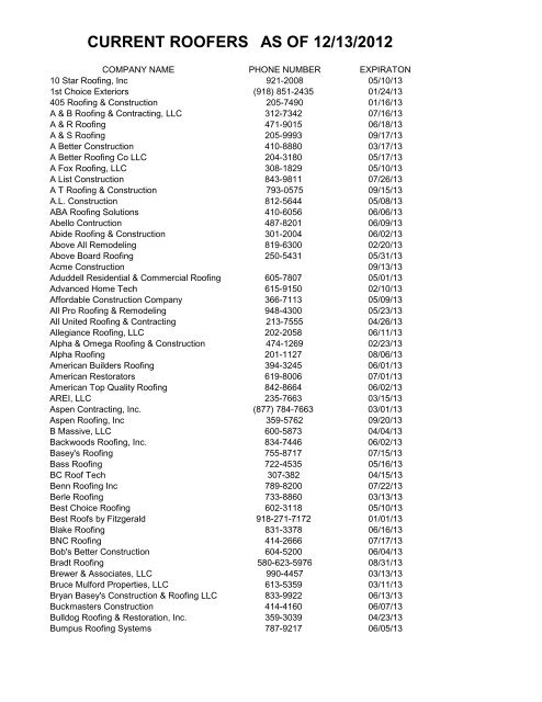 a List of Registered Roofing Contractors - The Village