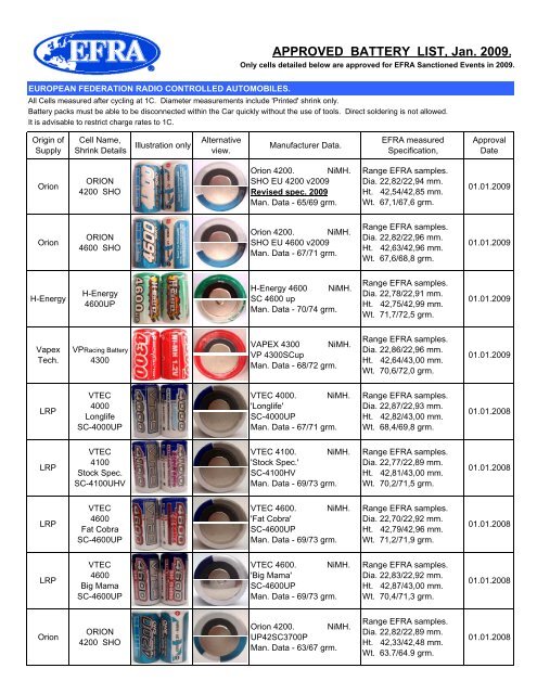 APPROVED BATTERY LIST, Jan. 2009. - rc world