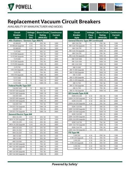 Replacement Vacuum Circuit Breakers - Powell Industries, Inc.