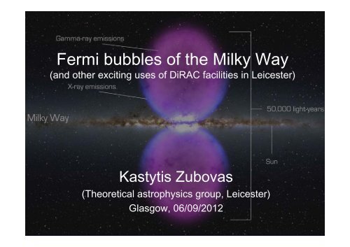 Fermi bubbles of the Milky Way