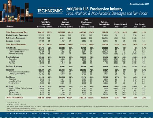 Technomic's annual forecast - Foodservice Marketing