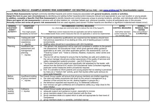 Ice Rink Risk Assessment - Ice skating resources