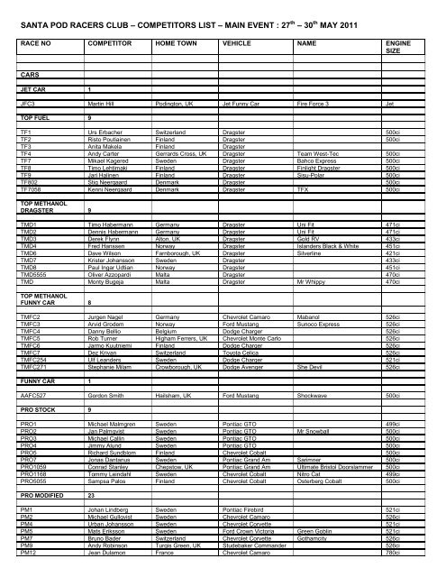 SANTA POD RACERS CLUB â COMPETITORS LIST ... - Speedgroup