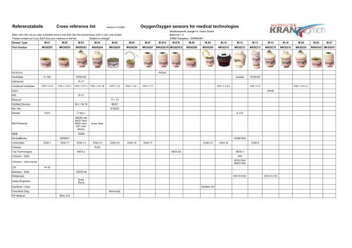 Referenztabelle Cross reference list Oxygen sensors fo Oxygen ...