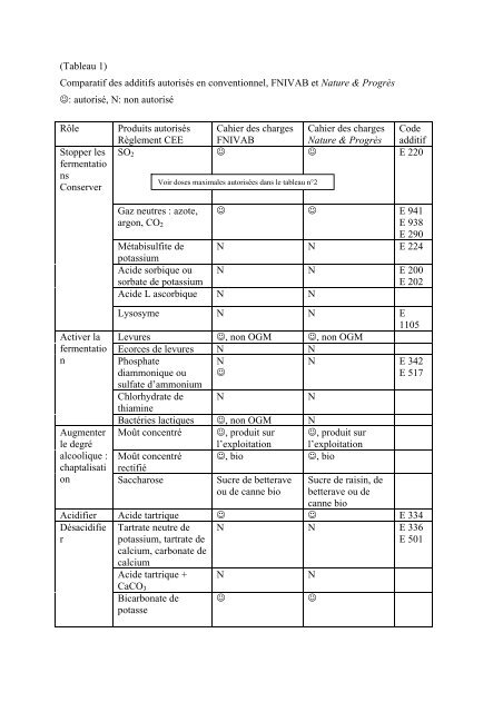 PDF Télécharger Sur 3 tableaux Gratuit PDF | PDFprof.com