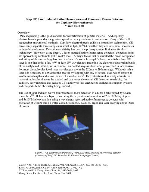 Deep UV Laser Induced Native Fluorescence and Resonance Raman