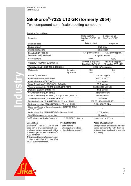 Teknisk Datablad / Technical Data Sheet - Triax