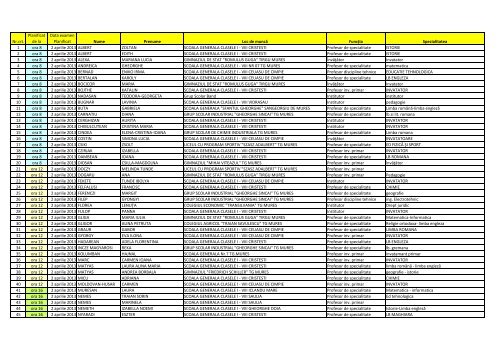Tabel nominal participanÈ i È i programarea candidaÈ ilor!