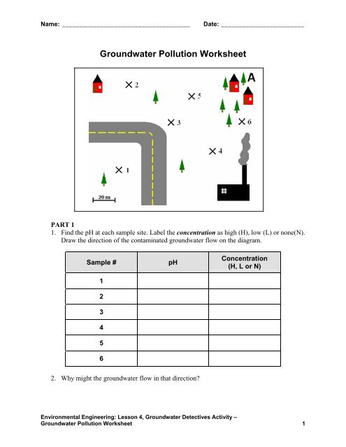 Groundwater Pollution Worksheet - Teach Engineering