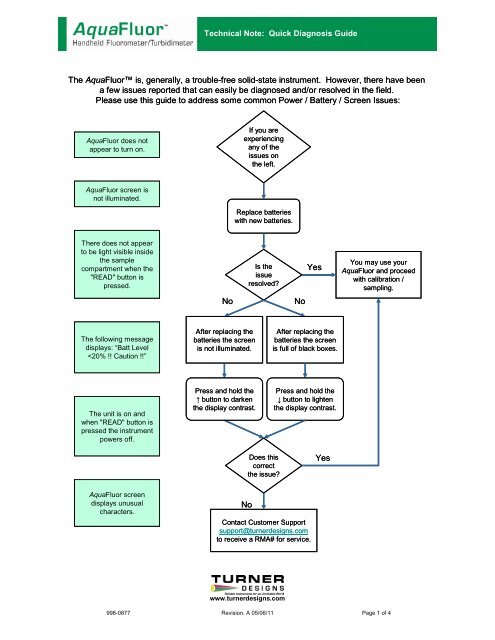 AquaFluor Quick Diagnosis Guide - Turner Designs