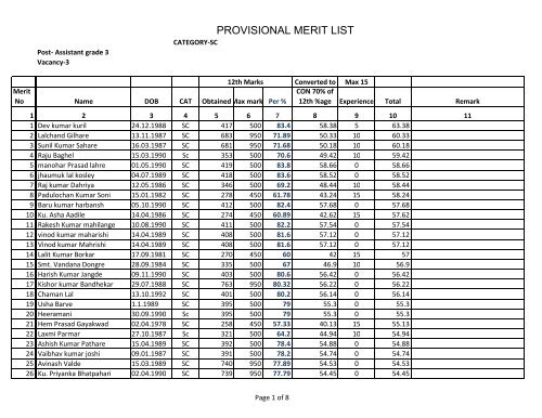 Assistant Grade 3 Merit List for SC Category. - Ptjnmc Raipur