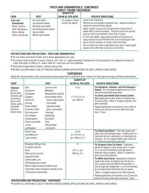 Sevin SL Carbaryl Insecticide, Specimen Label