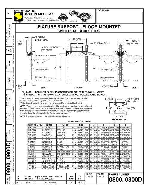 Submittal 0800 Support - Jay R. Smith MFG Co.