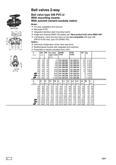 Ball valve, type 546 - product range - Peterss