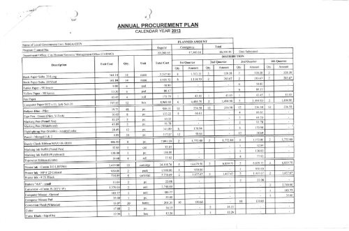 ANNUAL PROCUREMENT PLAN