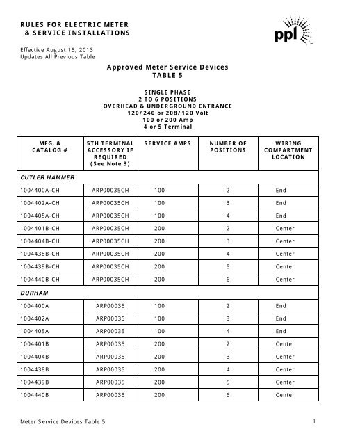 print from .pdf - PPL Electric Utilities
