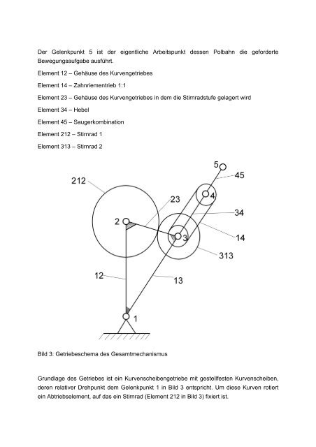 Der Gelenkpunkt 5 ist der